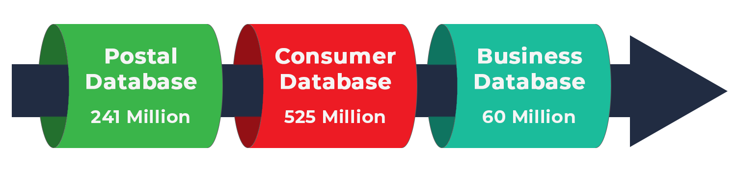 How Reverse Email Appending can Maximize your Marketing Reach - Datazapp